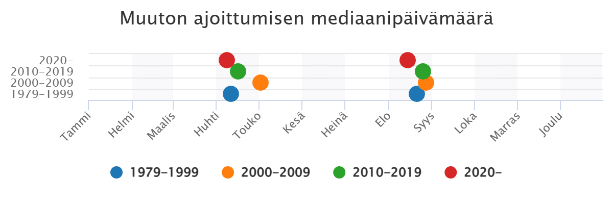 Merimetso - MAPPA.fi