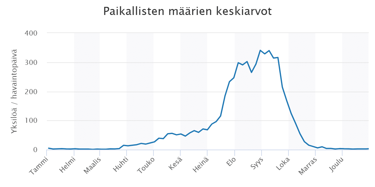 Merimetso - MAPPA.fi