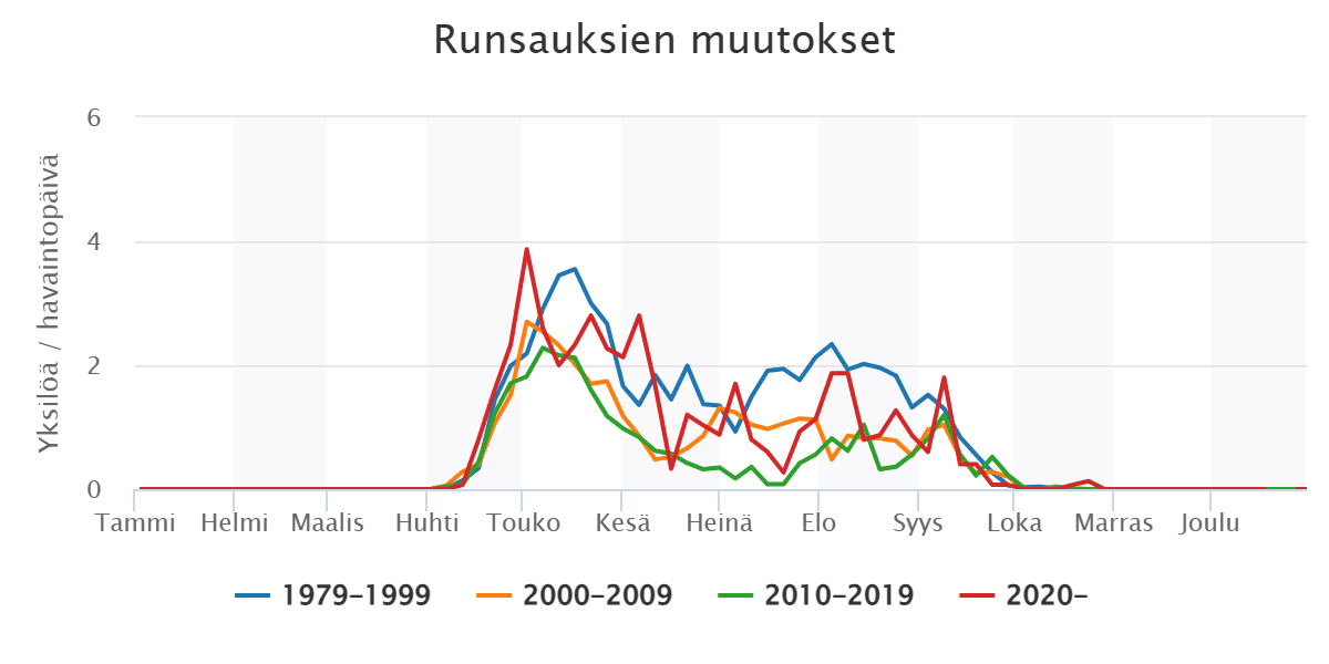 Kivitasku - MAPPA.fi