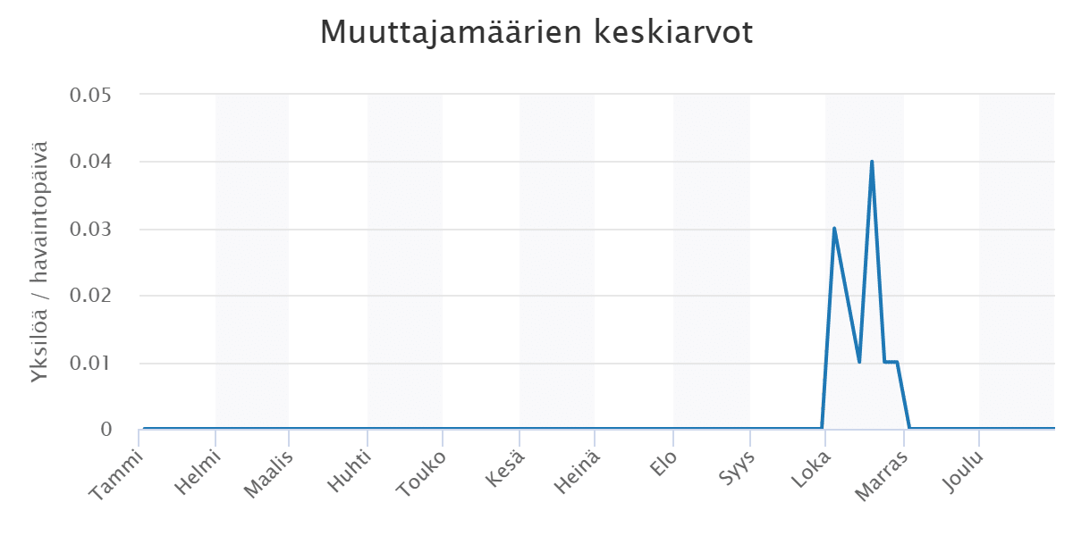Lapintiainen - MAPPA.fi