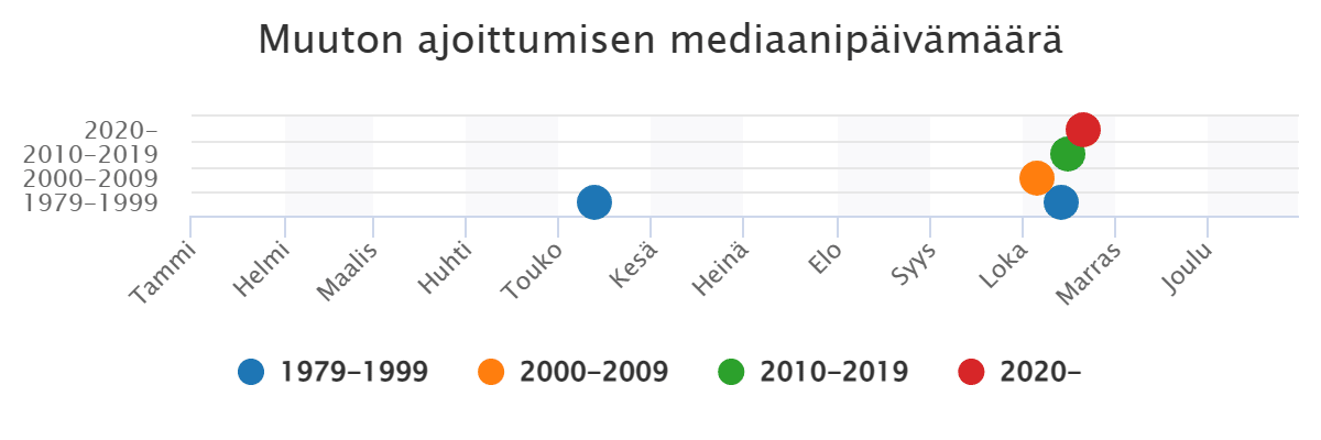 Lapintiainen - MAPPA.fi